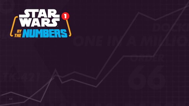 Star Wars By The Numbers: Where to Watch and Stream Online | Reelgood